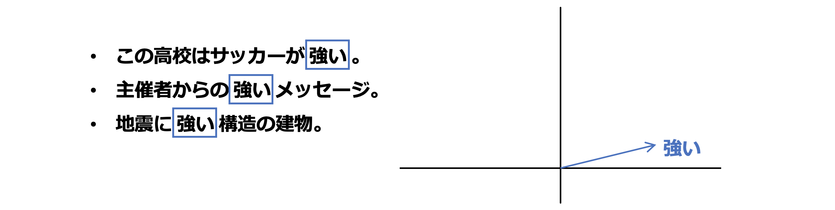 イラストだけで理解するTransformer／自己注意機構 #LLM - Qiita