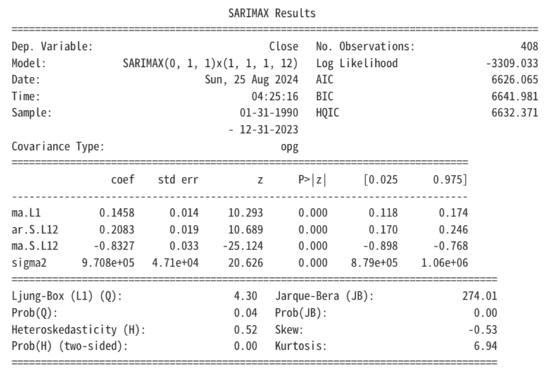 Python初心者がSARIMAモデルで株価予測をやってみる ##SARIMA - Qiita