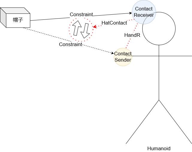VRC Head Chopを利用して視界を遮らない帽子の持ち替えギミックを実装する #Unity - Qiita