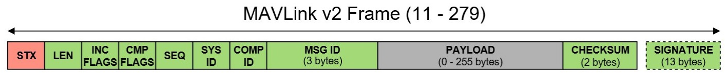 Dronecode - MAVLinkの入門 #ROS - Qiita