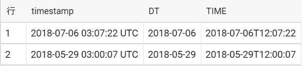 BigQuery標準SQLでUTCをJSTに変換する #BigQuery - Qiita