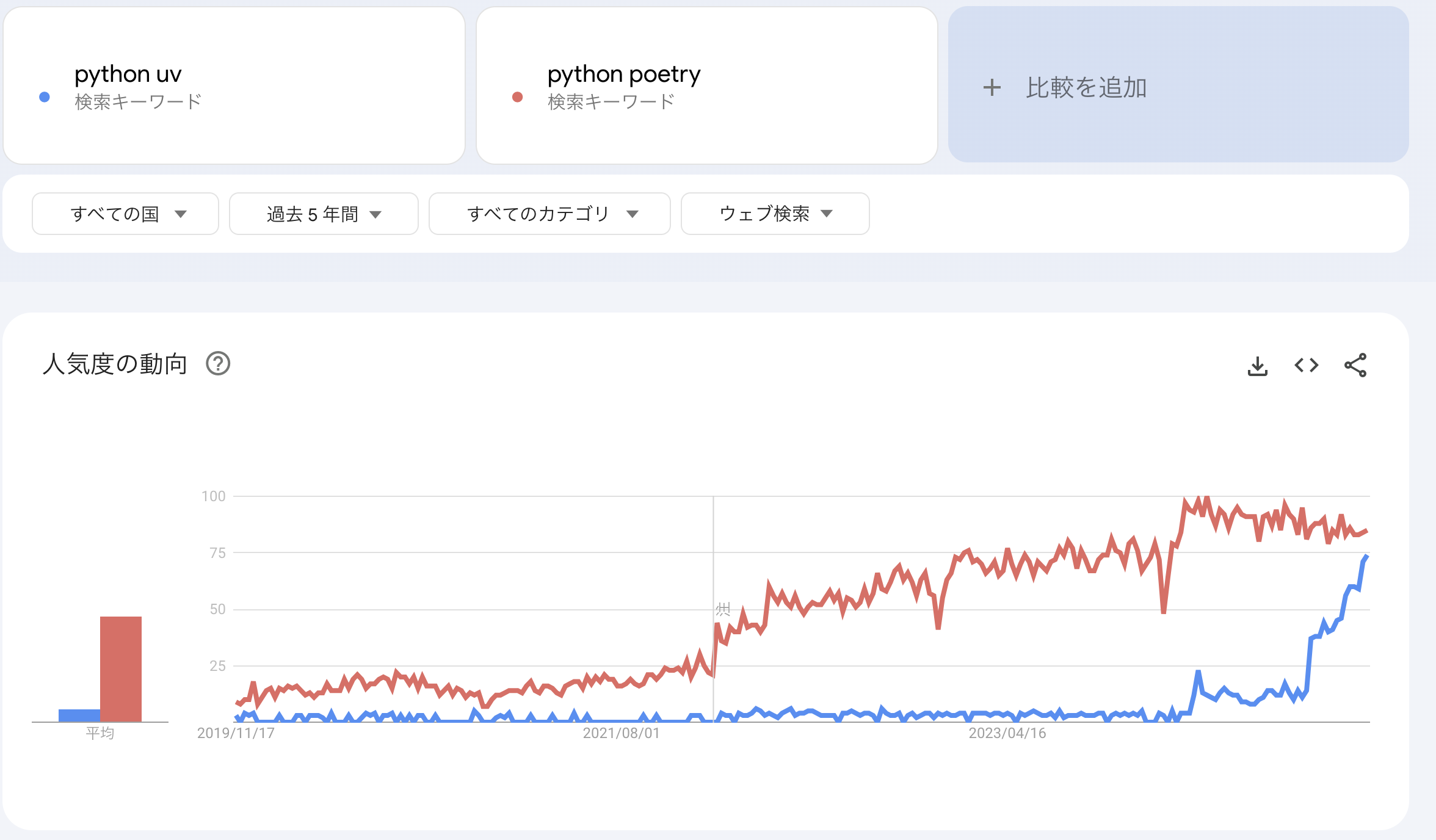 【2024最新版】Pythonの仮想環境ベストプラクティス #Poetry - Qiita