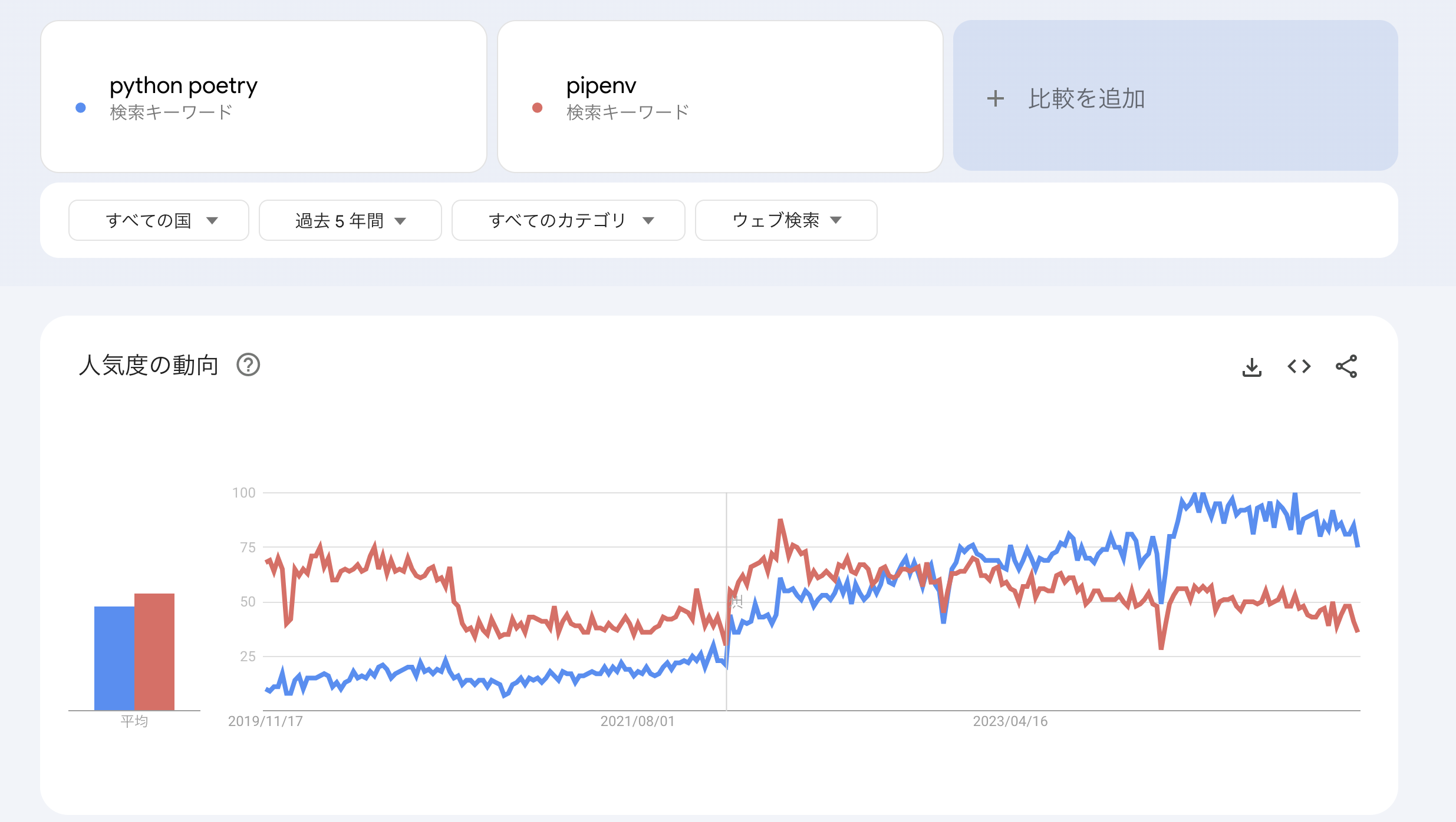 【2024最新版】Pythonの仮想環境ベストプラクティス #Poetry - Qiita