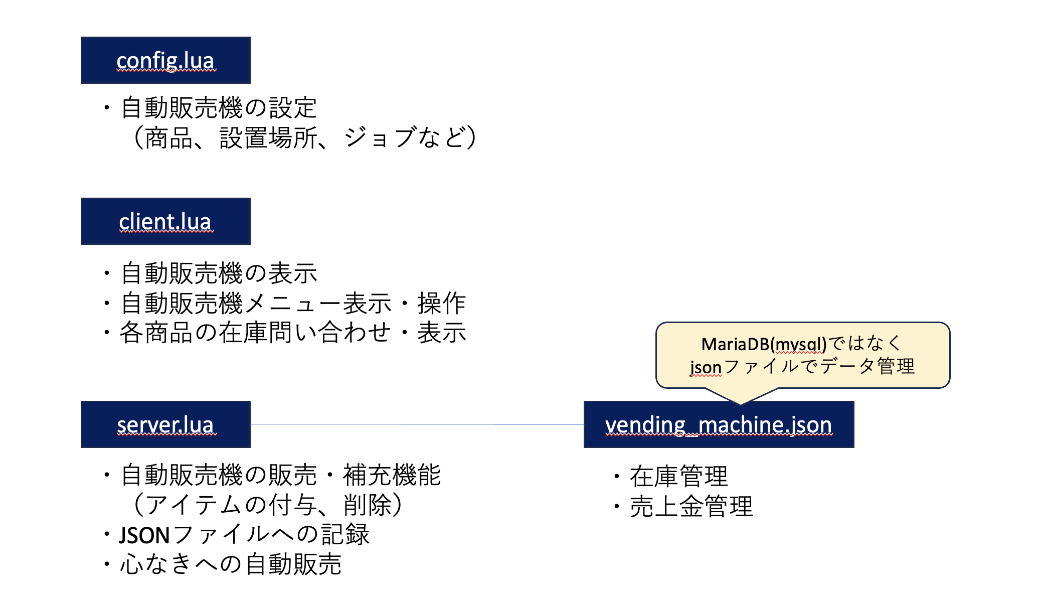 FiveM（QBCore）で自動販売機スクリプトを開発してみた #Lua - Qiita