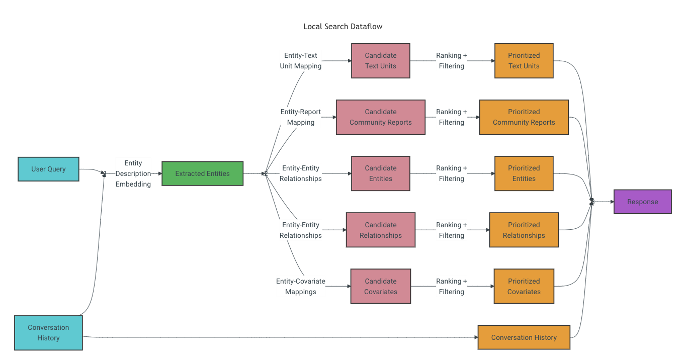 Azure OpenAIのGraphRAGを解説及び検証（解説編） #Microsoft - Qiita