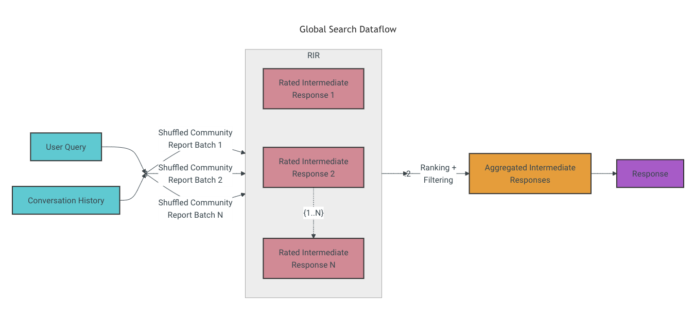 Azure OpenAIのGraphRAGを解説及び検証（解説編） #Microsoft - Qiita