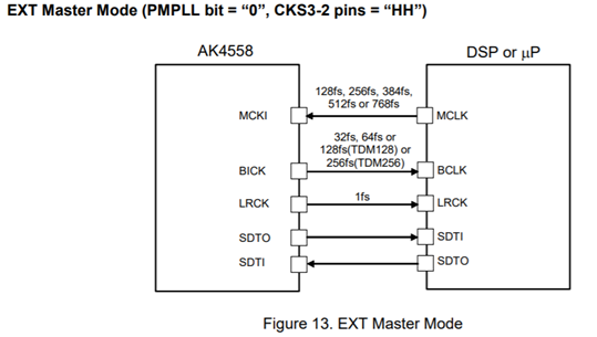 Raspberry Pi, Jetson Nano向けオーディオ入出力ボードの作成(AK4558EN編) #RaspberryPi - Qiita