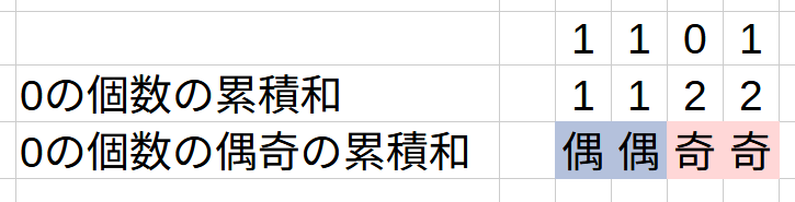 ABC418-D を Python で解いた #AtCoder - Qiita