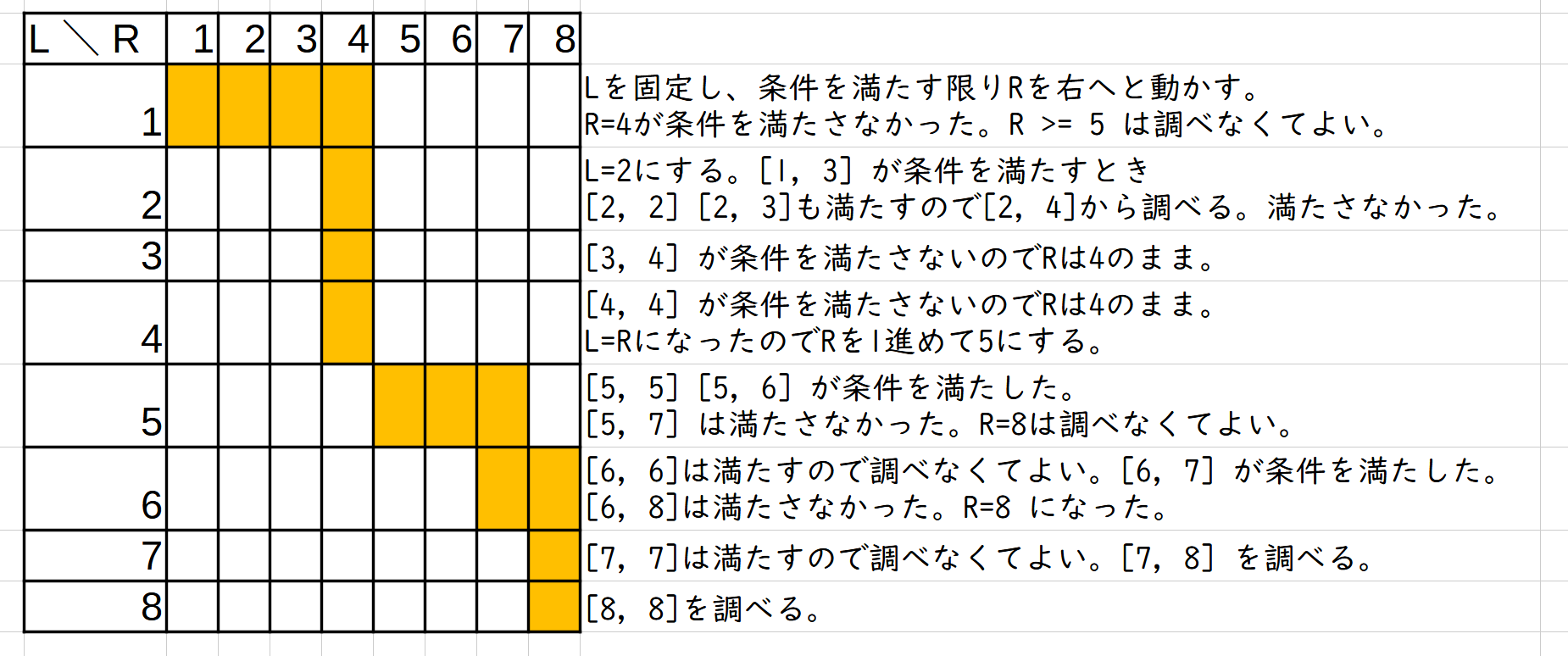 尺取り法 #AtCoder - Qiita