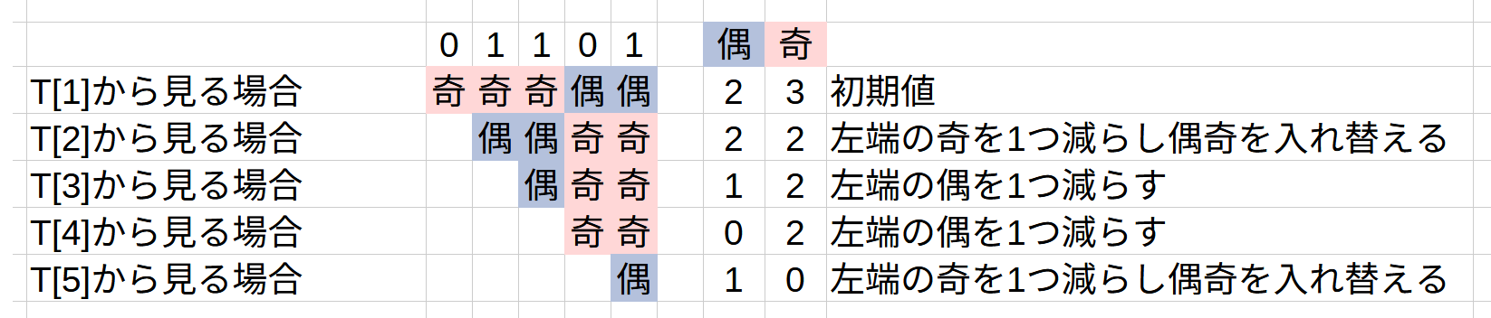 ABC418-D を Python で解いた #AtCoder - Qiita