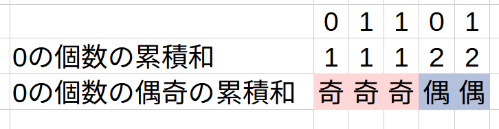ABC418-D を Python で解いた #AtCoder - Qiita