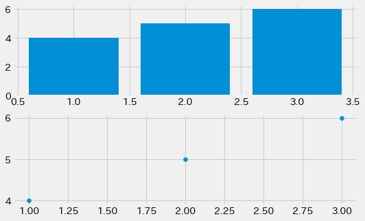 【Python】Matplotlibで2つのグラフを並べる #matplotlib - Qiita