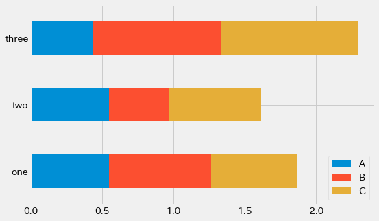 【Python】pandasのplot.barメソッドでのグラフ表示 #plotメソッド - Qiita