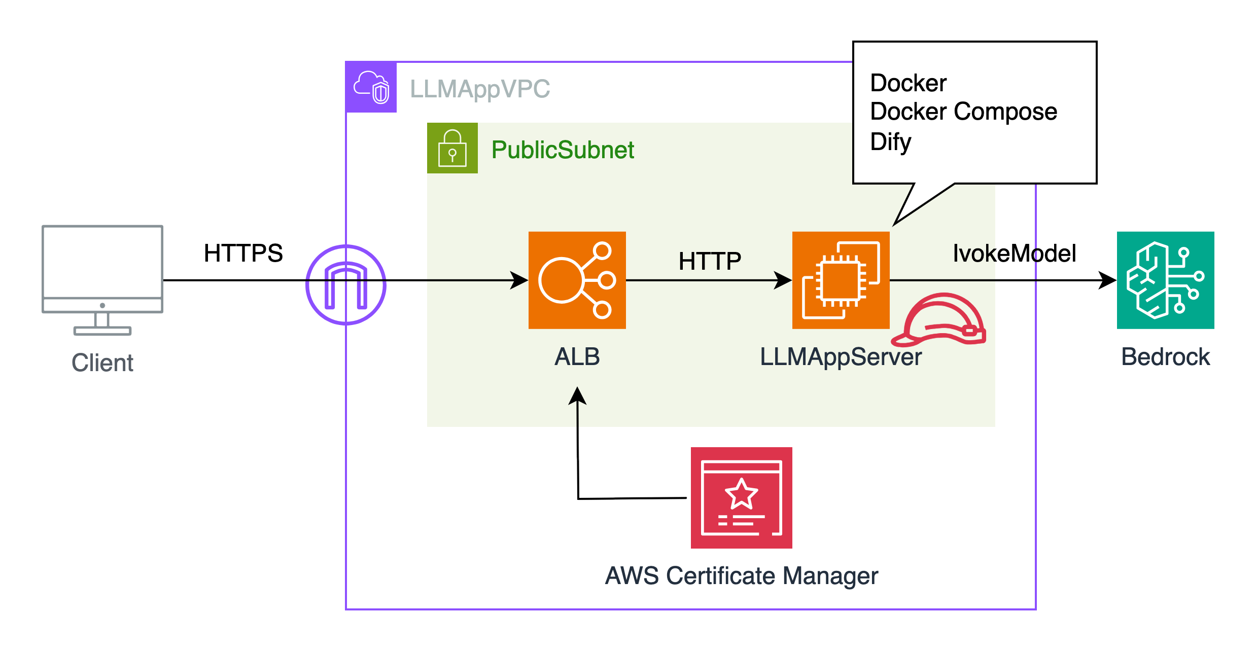 【初心者向け】Bedrock+Difyでお手軽にLLMアプリを作ってみる #AWS - Qiita