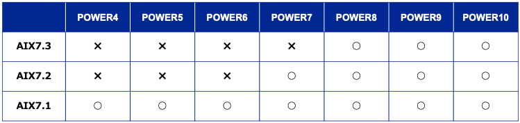 AIX 7.3導入手順 #IBMPower - Qiita