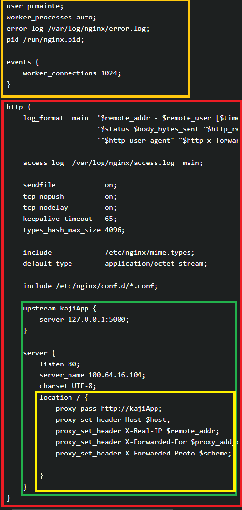 nginxについて location設定 #RaspberryPi - Qiita