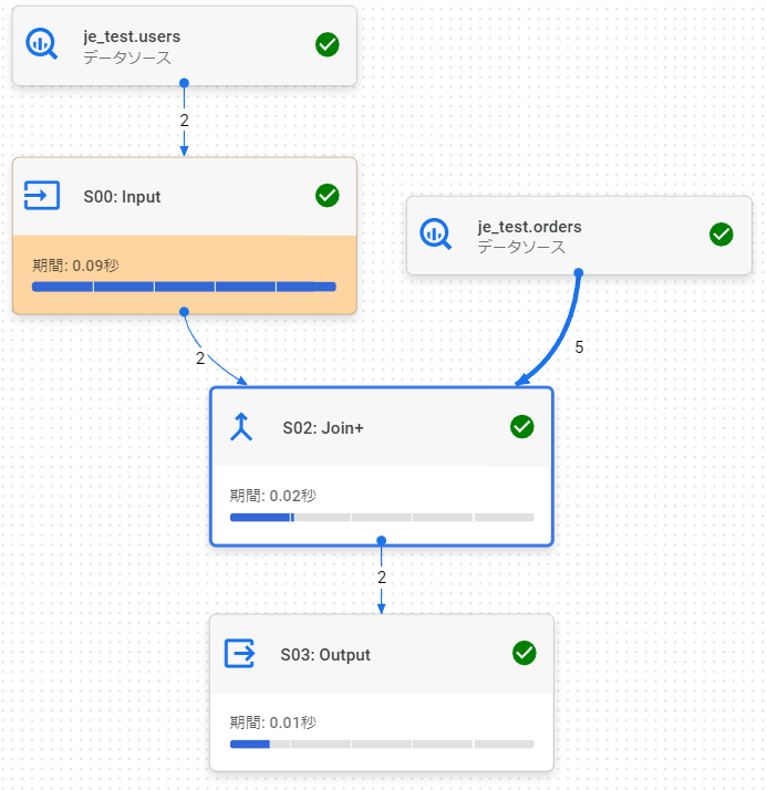 BigQueryの主キー/外部キー制約はJoin Eliminationには使われない #SQL - Qiita