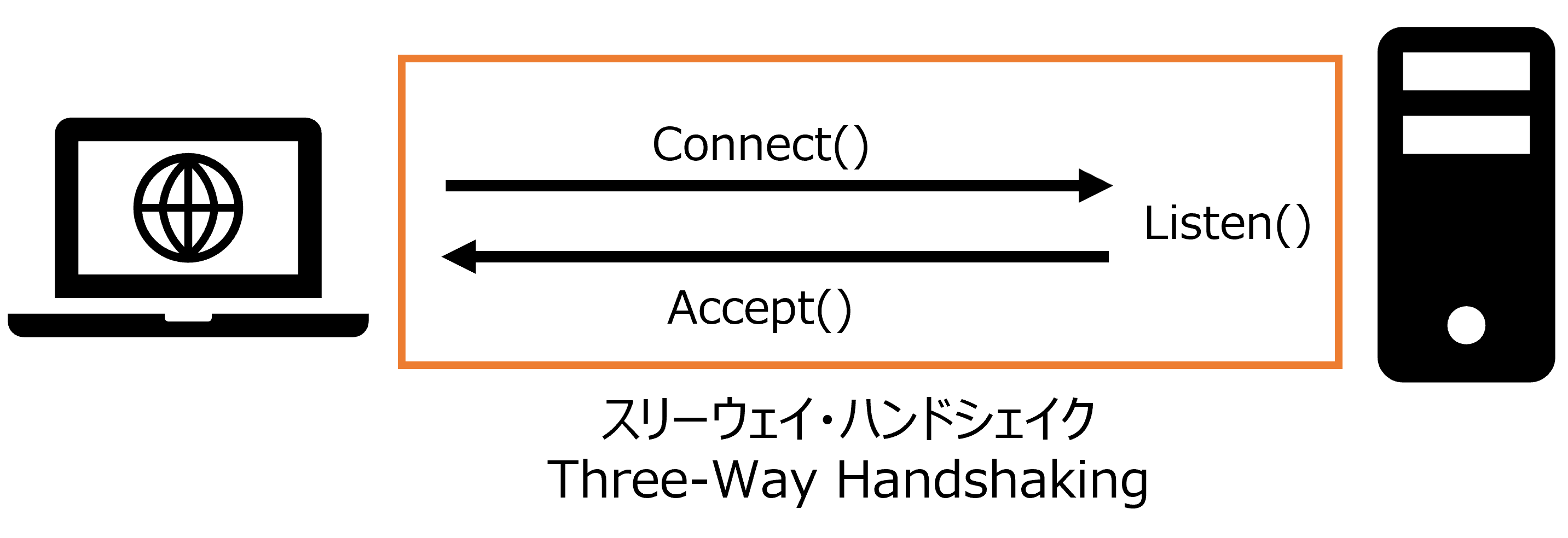 TCP/IPの話 #websocket - Qiita