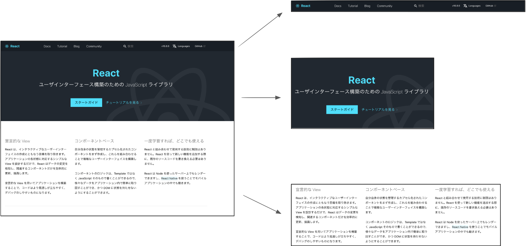 Reactをわかった気になる 1 Reactの特徴 Javascript Qiita 