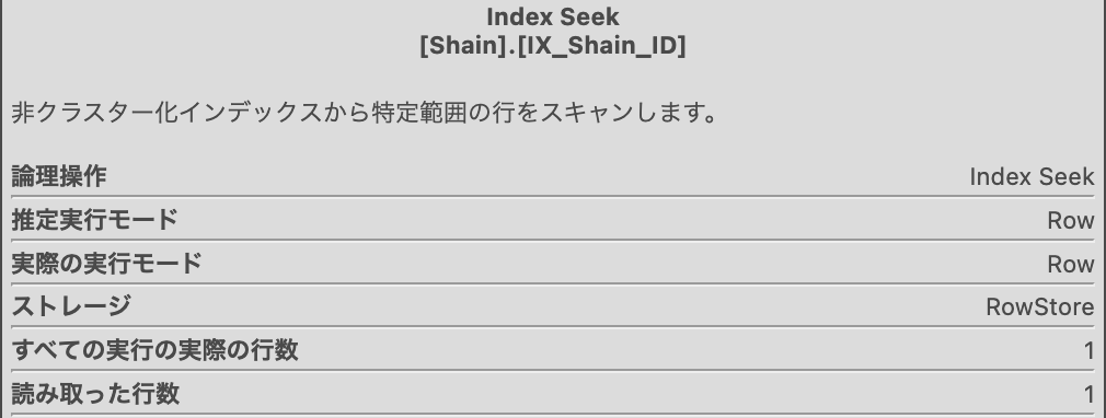 Sqlserverのインデックスについての基礎の基礎。 Sqlserver Qiita 8552