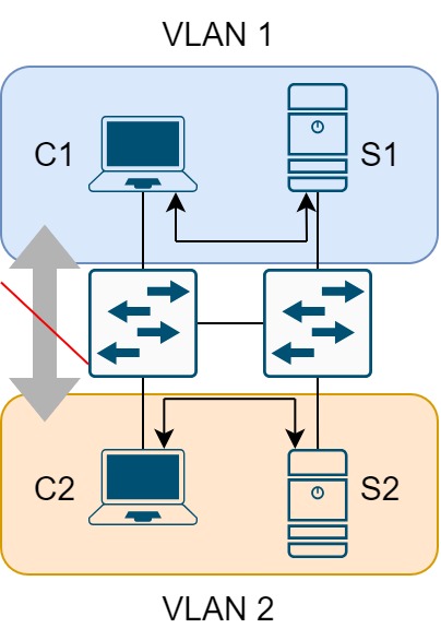 VLANで区切られたネットワークにおけるサーバーの構築 #Network - Qiita
