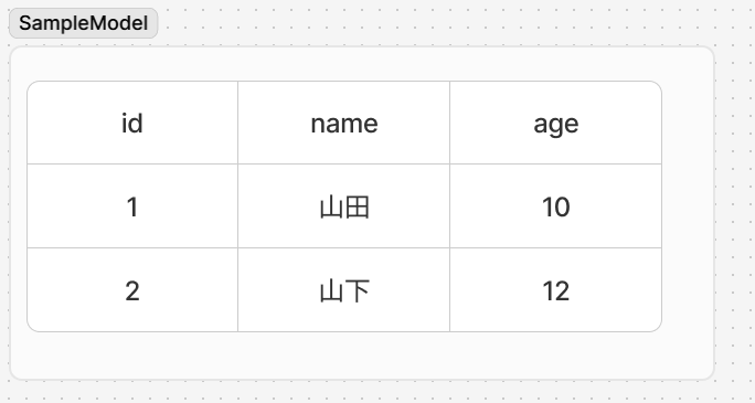 Djangoのmodelについて理解する #Python - Qiita