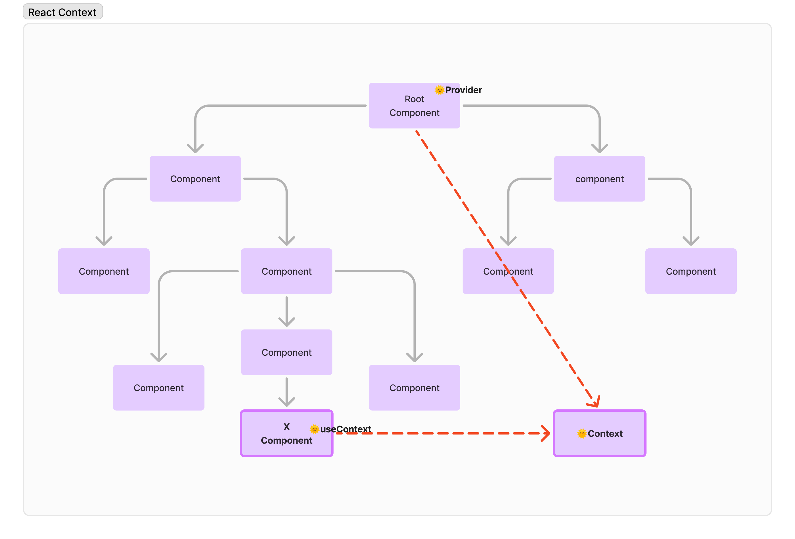 React hooksを理解する（useContext） #JavaScript - Qiita