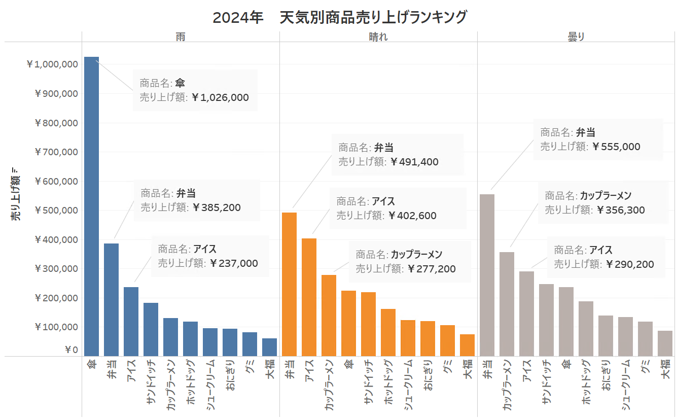 TableauからHiRDBに接続する(第4回) #DB - Qiita
