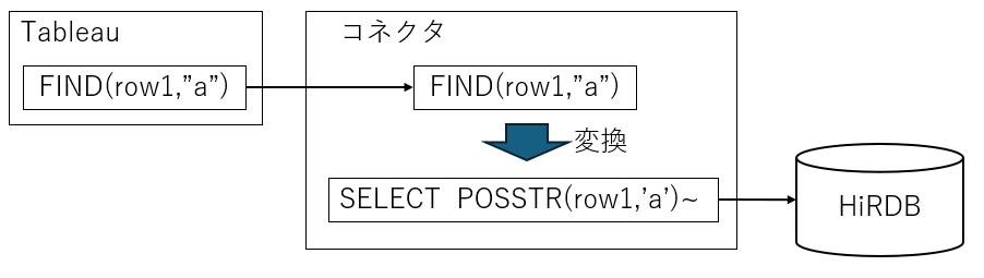 TableauからHiRDBに接続する(第1回) #DB - Qiita
