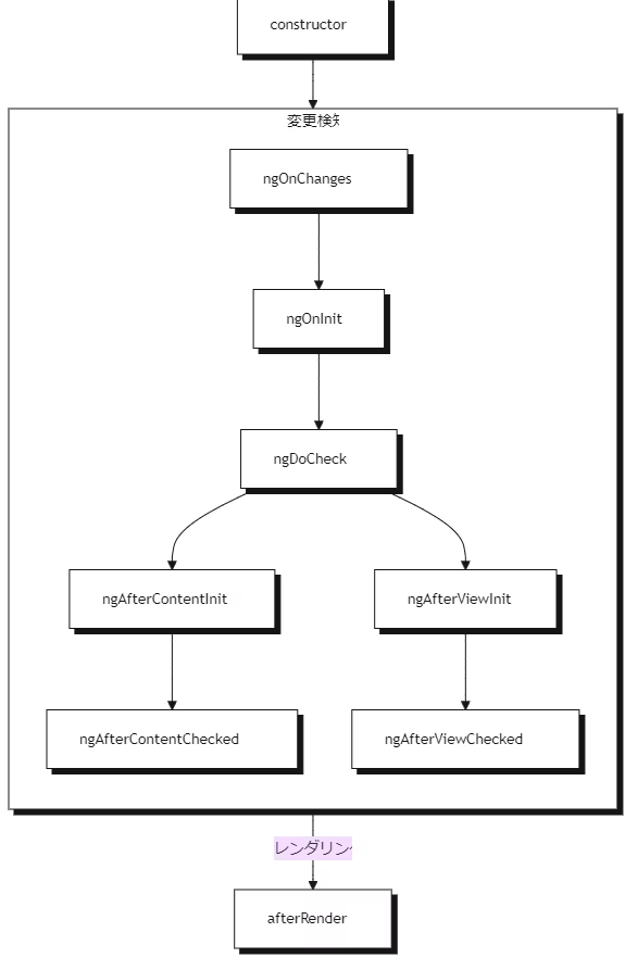 Angularを学ぶ コンポーネント #JavaScript - Qiita