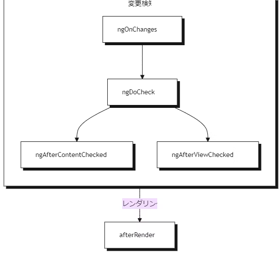 Angularを学ぶ コンポーネント #JavaScript - Qiita