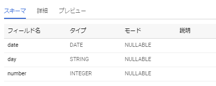 【BigQuery】FIRST_VALUE関数，LAST_VALUE関数の使い方とその違い #SQL - Qiita