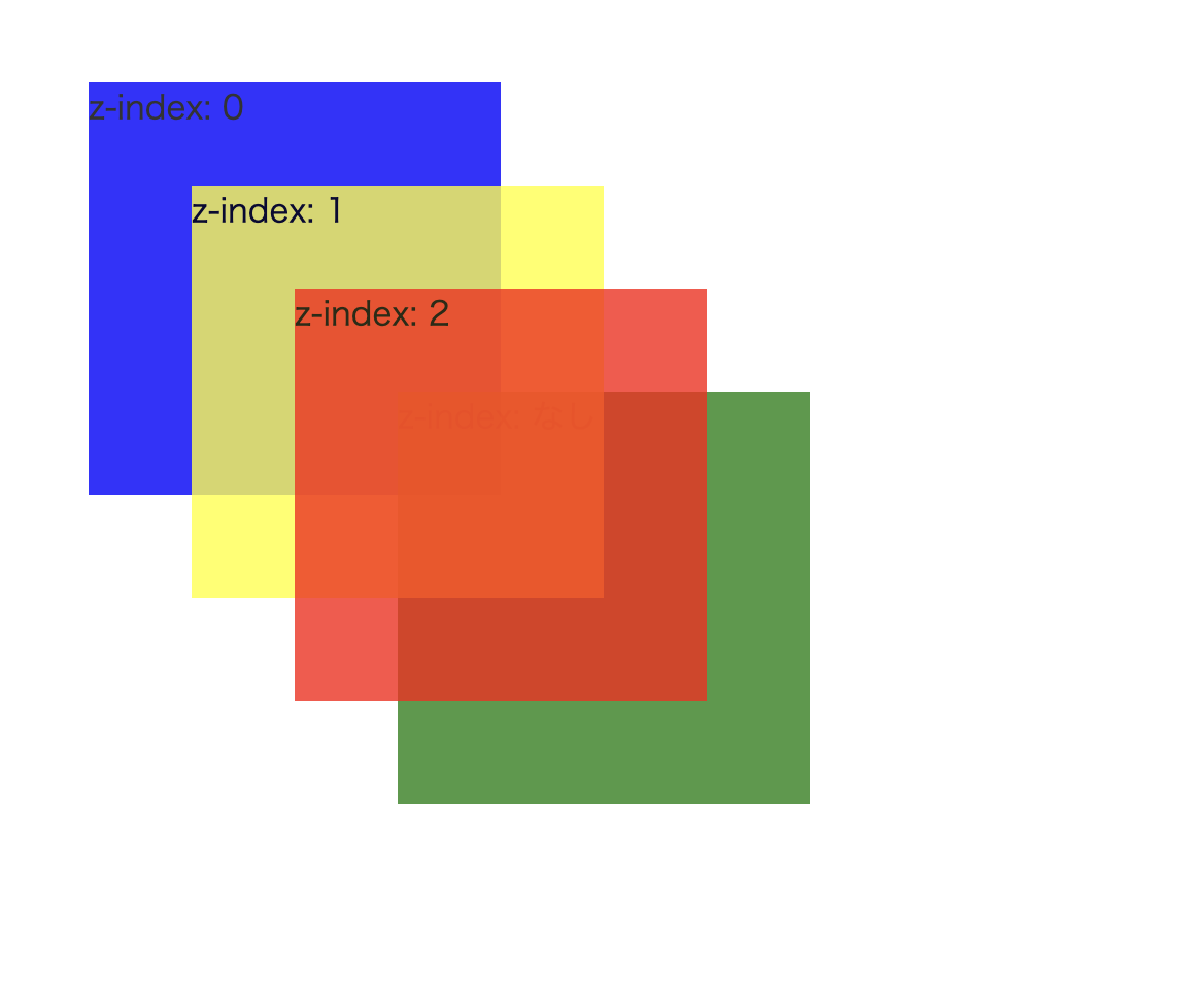 #36.z-indexについて #CSS - Qiita