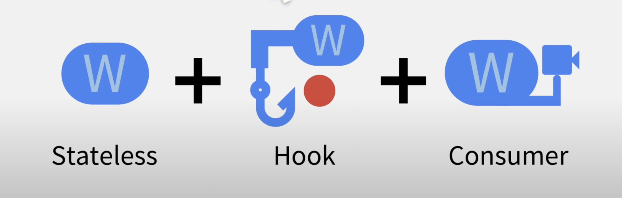 riverpod 使い方ガイド #Flutter - Qiita