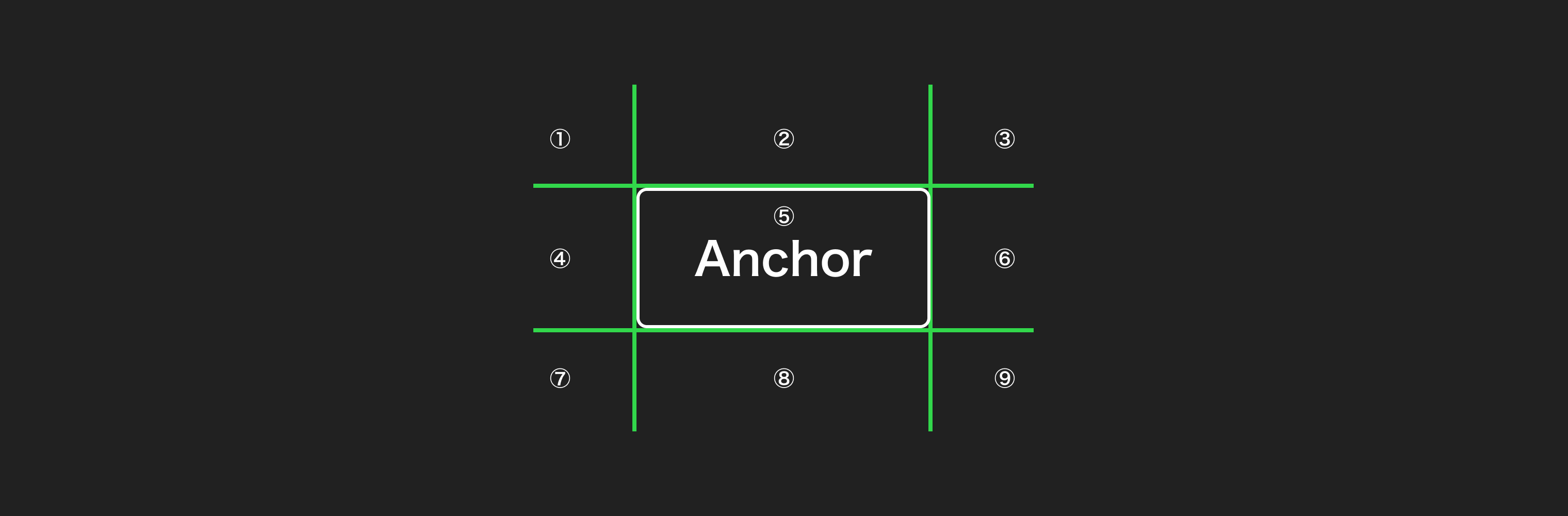 【CSS Anchor Positioning】CSSだけでアンカー要素を基準に位置を決めるやり方 #HTML - Qiita