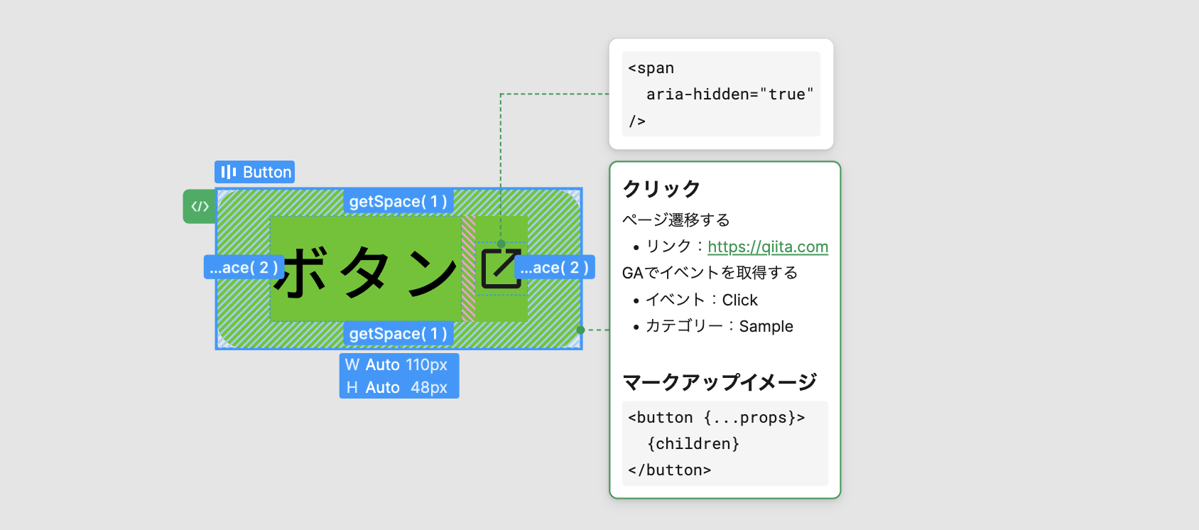 【Figma】Dev Mode（開発モード）をエンジニアに使って欲しい！ #CSS - Qiita