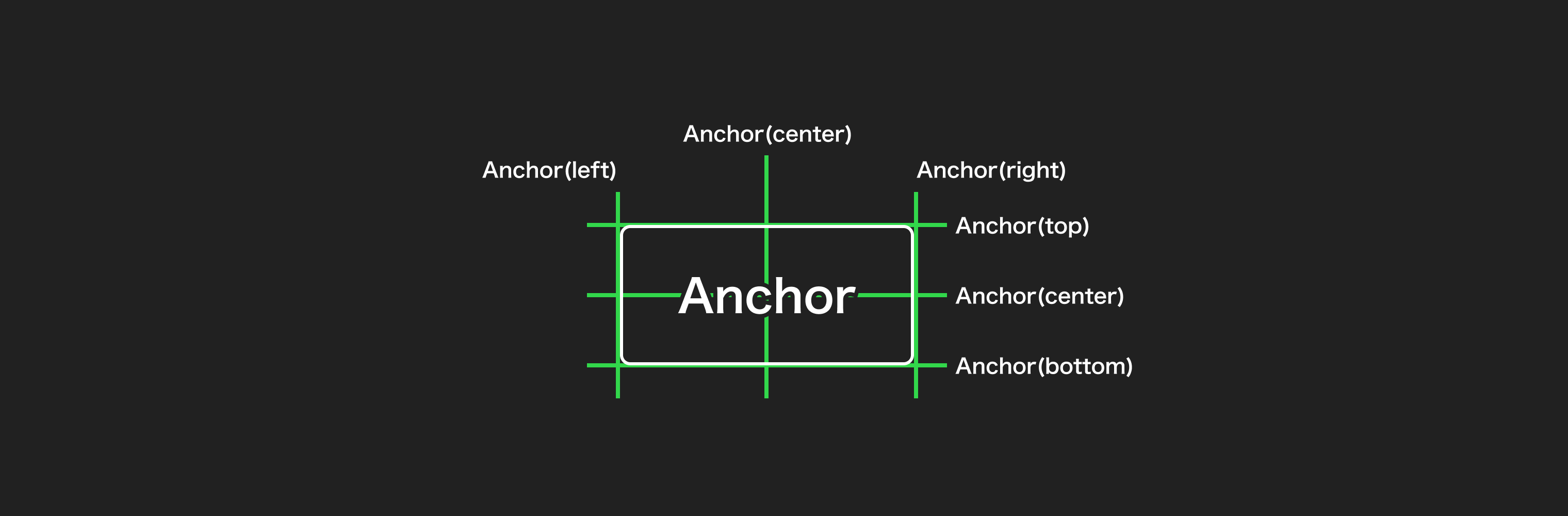 【CSS Anchor Positioning】CSSだけでアンカー要素を基準に位置を決めるやり方 #HTML - Qiita
