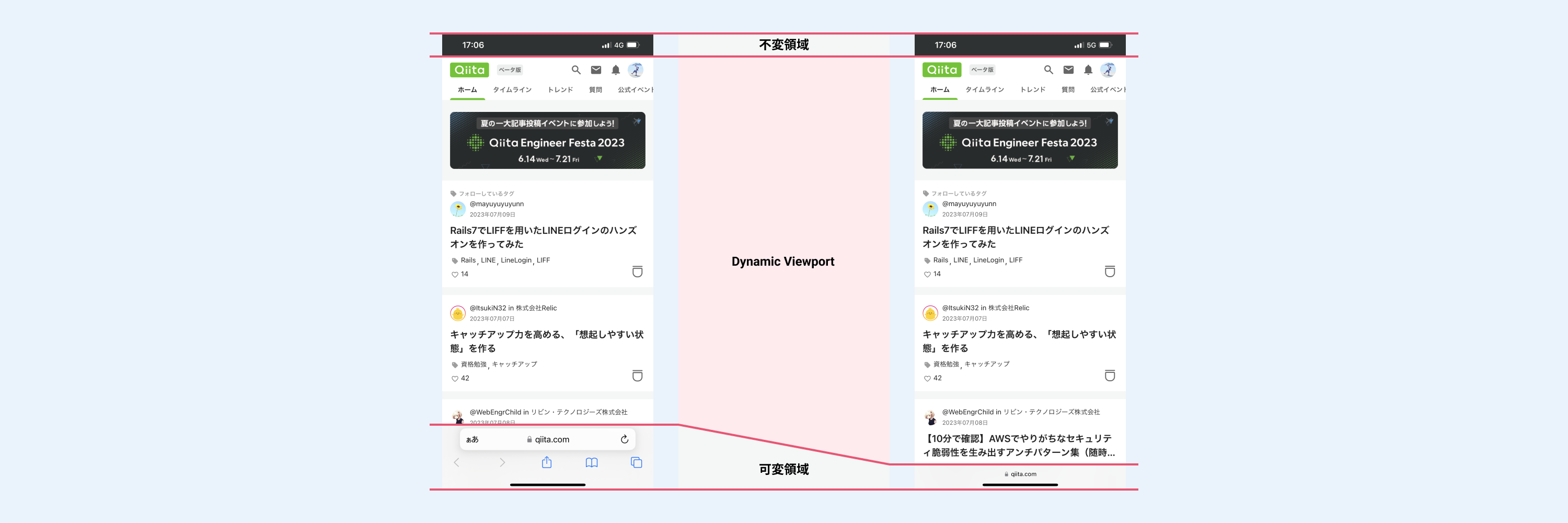 【CSS】CSSの値と単位が新しくなっていますが、ついていけてますか？ #HTML - Qiita