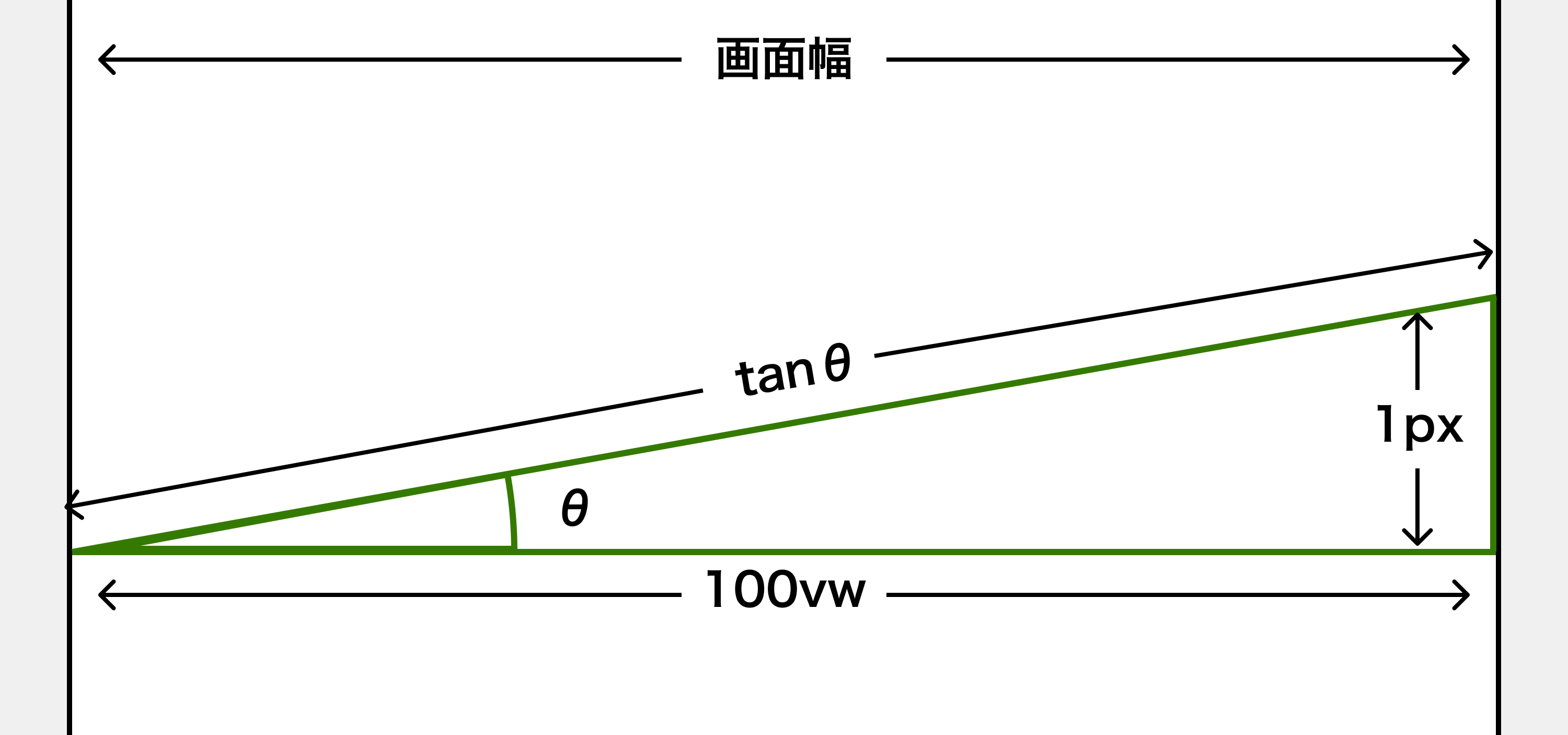 【CSS】CSSだけで画面サイズを取得する #HTML - Qiita