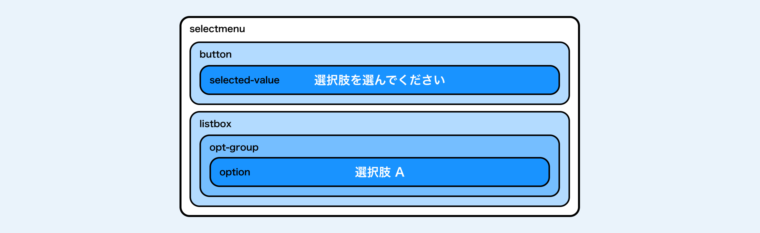 【CSS】セレクトボックスのプルダウンをデザインできるselectmenuが便利すぎた。 #HTML - Qiita