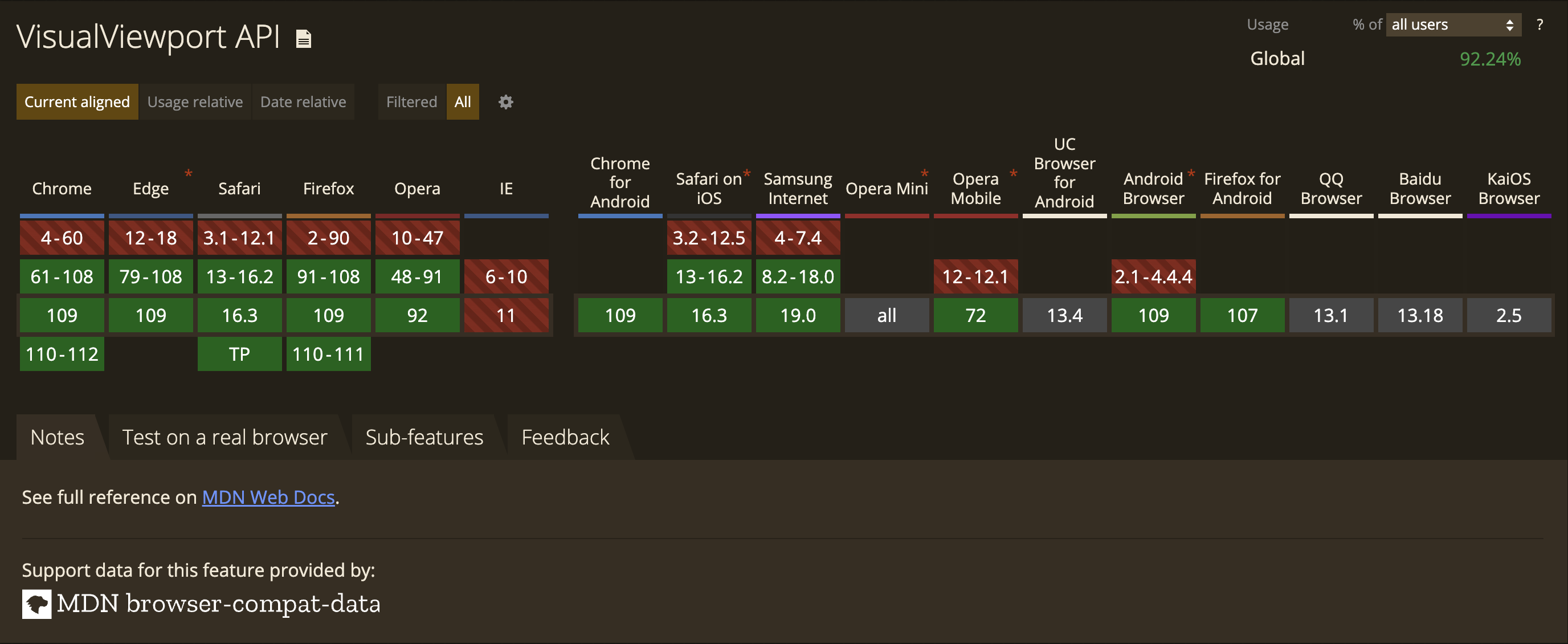 【JavaScript】 Dynamic viewport (lvh, svh, dvh)が効かない時は、Visual viewportを使おう #CSS - Qiita