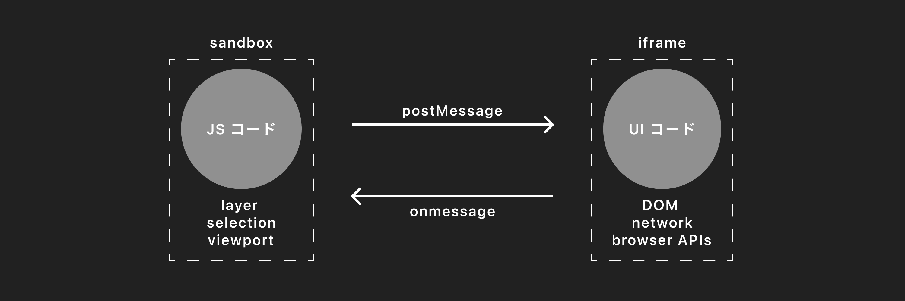 【Figma Plugins】はじめてのFigmaのプラグイン作り（セットアップ） #JavaScript - Qiita