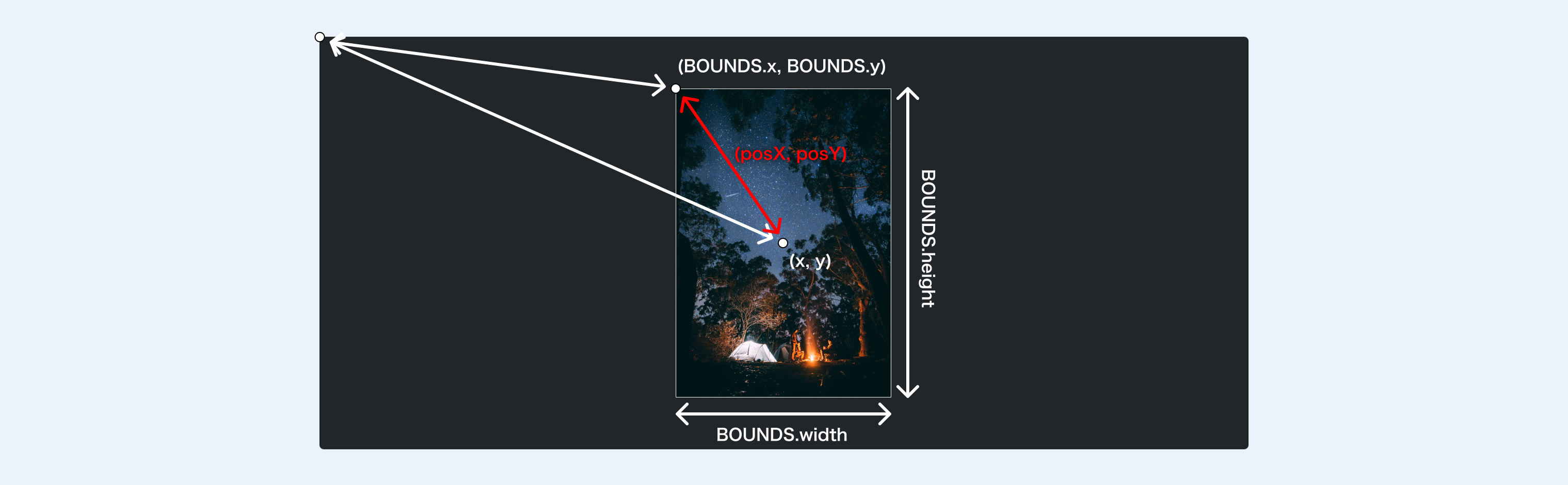 【CSS】ホバーするとキラキラ光って見えるカードを作る #JavaScript - Qiita