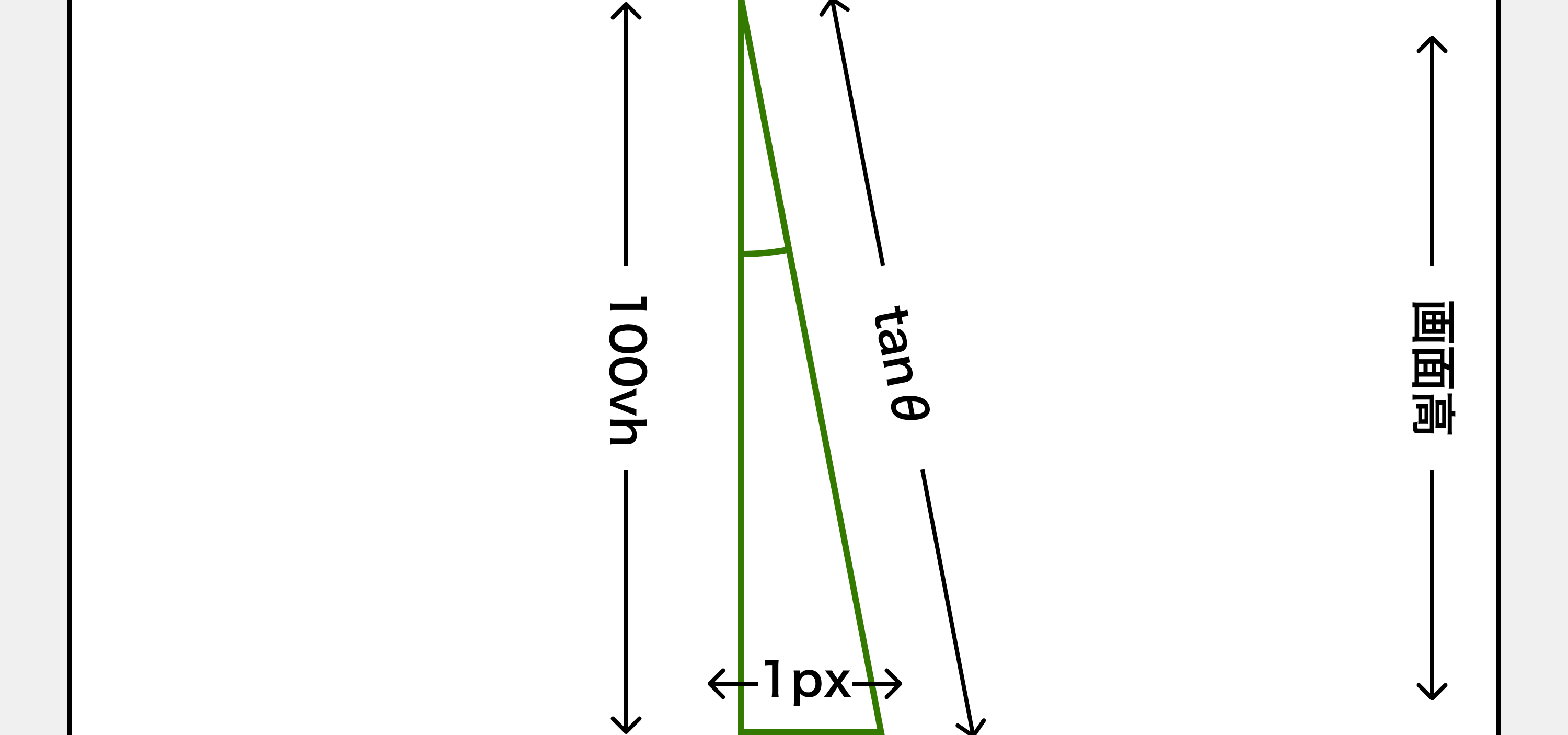 【CSS】CSSだけで画面サイズを取得する #HTML - Qiita