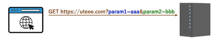 GETメソッド と POSTメソッド #初心者 - Qiita