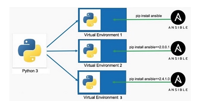 【Python入門】仮想環境（venv）の仕組みを動作の流れから理解する #初心者 - Qiita