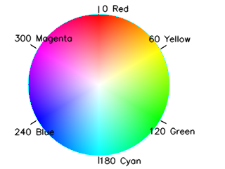 OpenCV 画像の色味をHSVで変更してみる。 #Python - Qiita