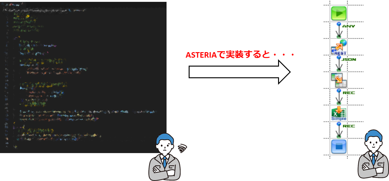 ASTERIA WarpのREST機能で実現するWEBデータ連携 ～Qiita APIと繋いでみた～ #初心者 - Qiita