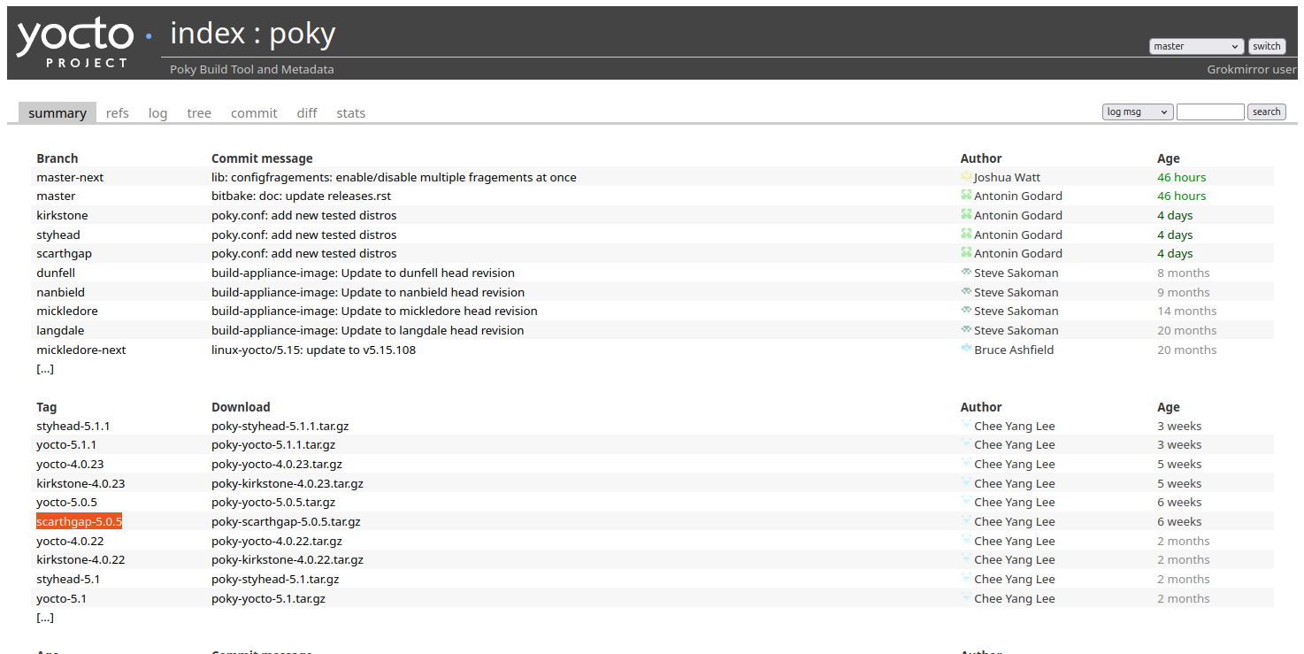 Yocto Project 5.0(scarthgap)により組み込みAIにも対応できるRaspberry Pi 5向けの ...