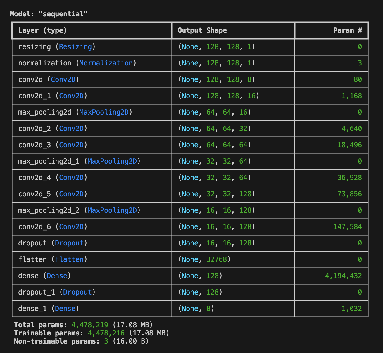 Pythonではじめる音響解析！TensorFlow.Kerasの便利な機能「DataSets」を使ってつくるスペクトログラムを用いて音声認識をするニューラルネットワークの解説 #STFT ...